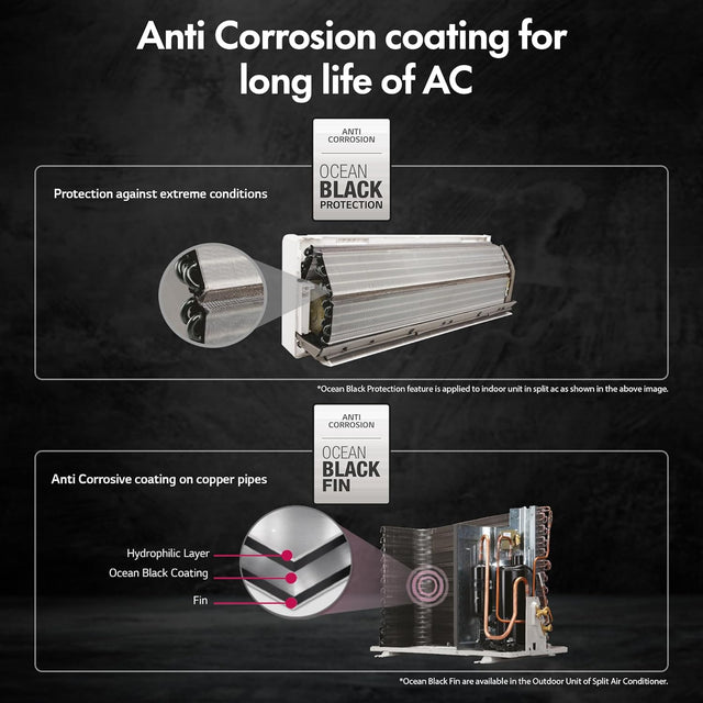 LG 1.5 Ton 5 Star Inverter Split AC (Copper, Super Convertible 5-in-1 ...
